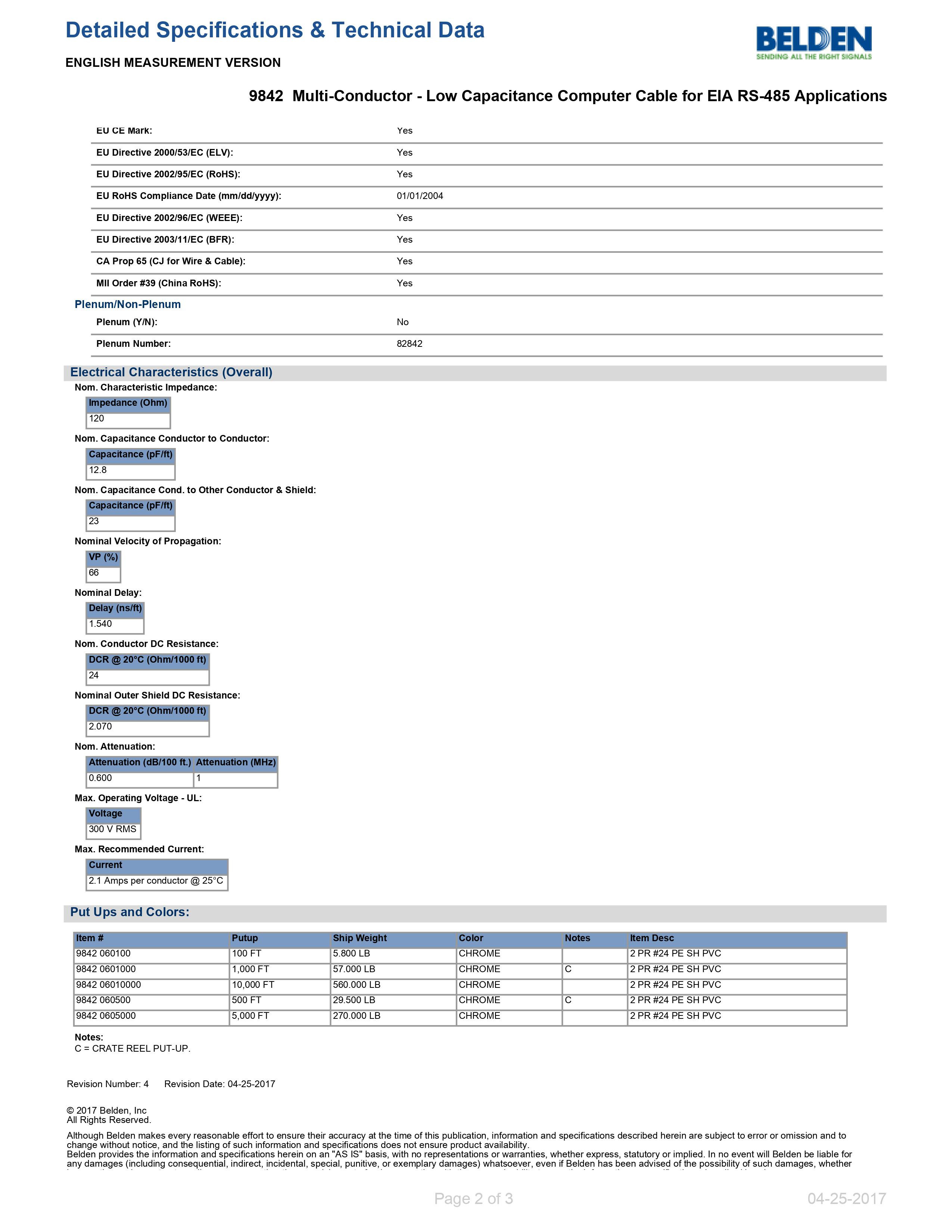 BELDEN 9842 Modbus /RS 485 /Computer Cable | Low Capacitance Computer ...